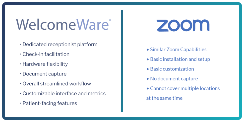 Zoom Virtual Receptionist vs. WelcomeWare Virtual Receptionist